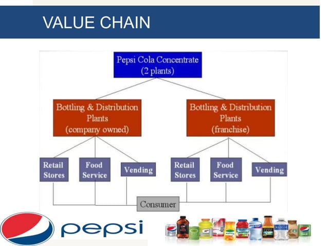 Pepsi presentation | PPTX