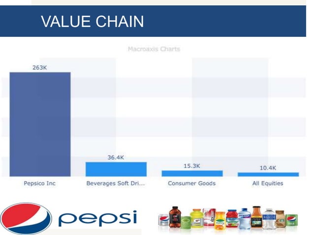 Pepsi presentation | PPTX