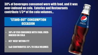 Pepsi RailYatri Integration | PPTX