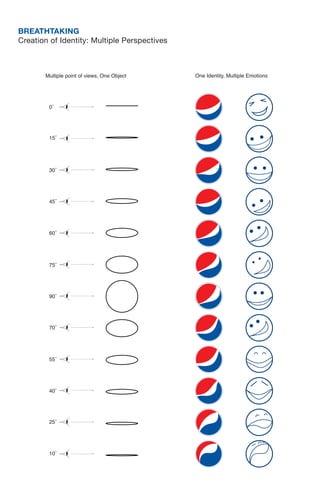 Pepsi rebrand | PDF