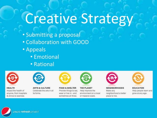 Pepsi Refresh Project Presentation | PPTX