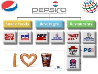 Pepsi seminar | PPTX