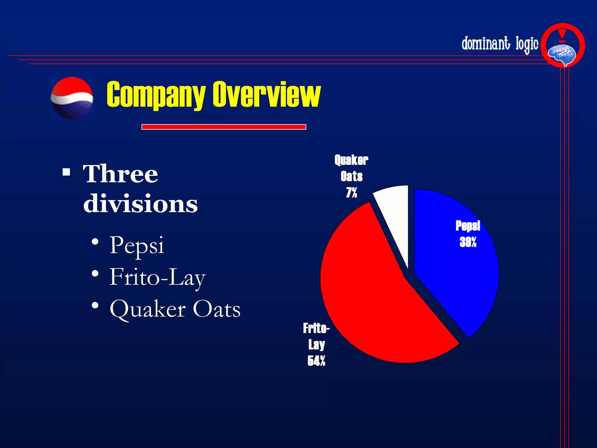 Pepsi strategy | PPT