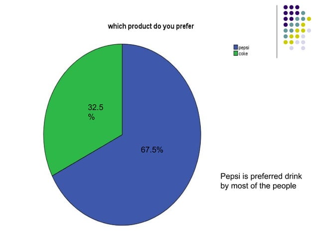 Pepsi Vs Coke Ppt