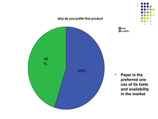 Pepsi vs coke | PPT