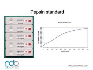 Peptest - Pepsin detection in digestive and respiratory fluids | PPSX