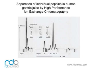 Peptest - Pepsin detection in digestive and respiratory fluids | PPSX