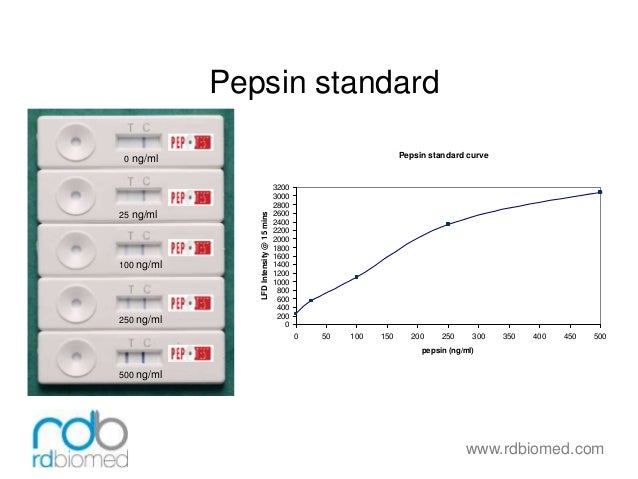 Peptest - Pepsin detection in digestive and respiratory fluids