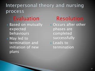 Pep theory | PPTX