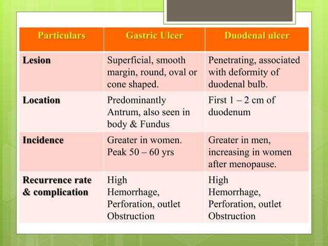 Peptic & Duodenal Ulcer.pptx