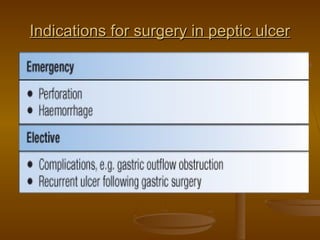 Peptic ulcer | PPT