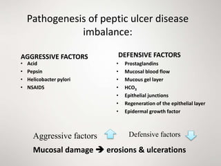 Peptic ulcer | PPTX