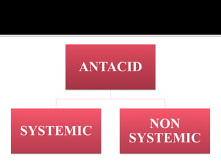 Peptic ulcer | PPTX