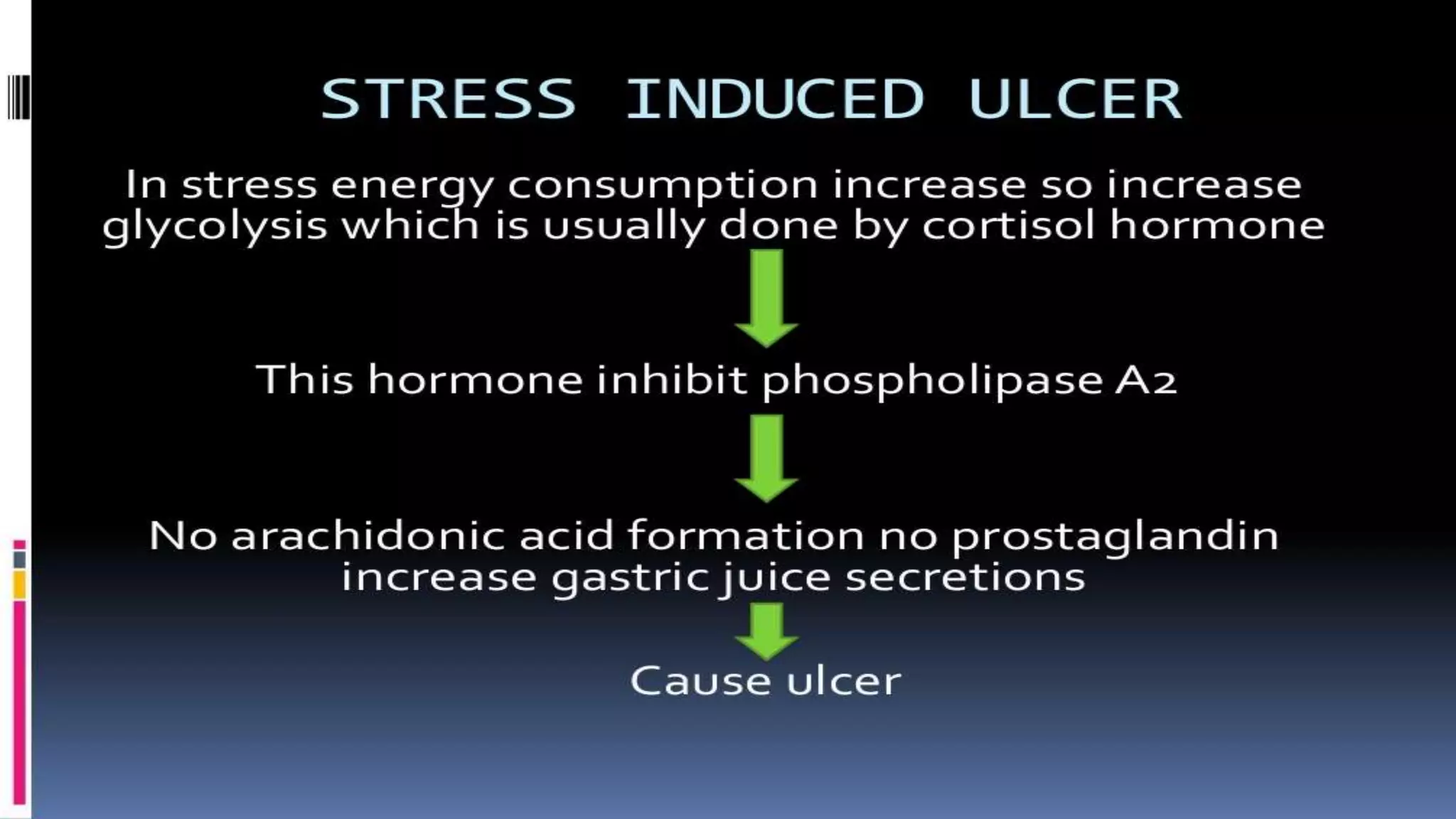 Peptic ulcer and its pathophysiology | PPT