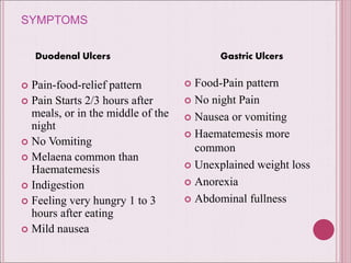 pathophysiology of peptic ulcers | PPT