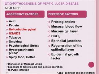 pathophysiology of peptic ulcers | PPT