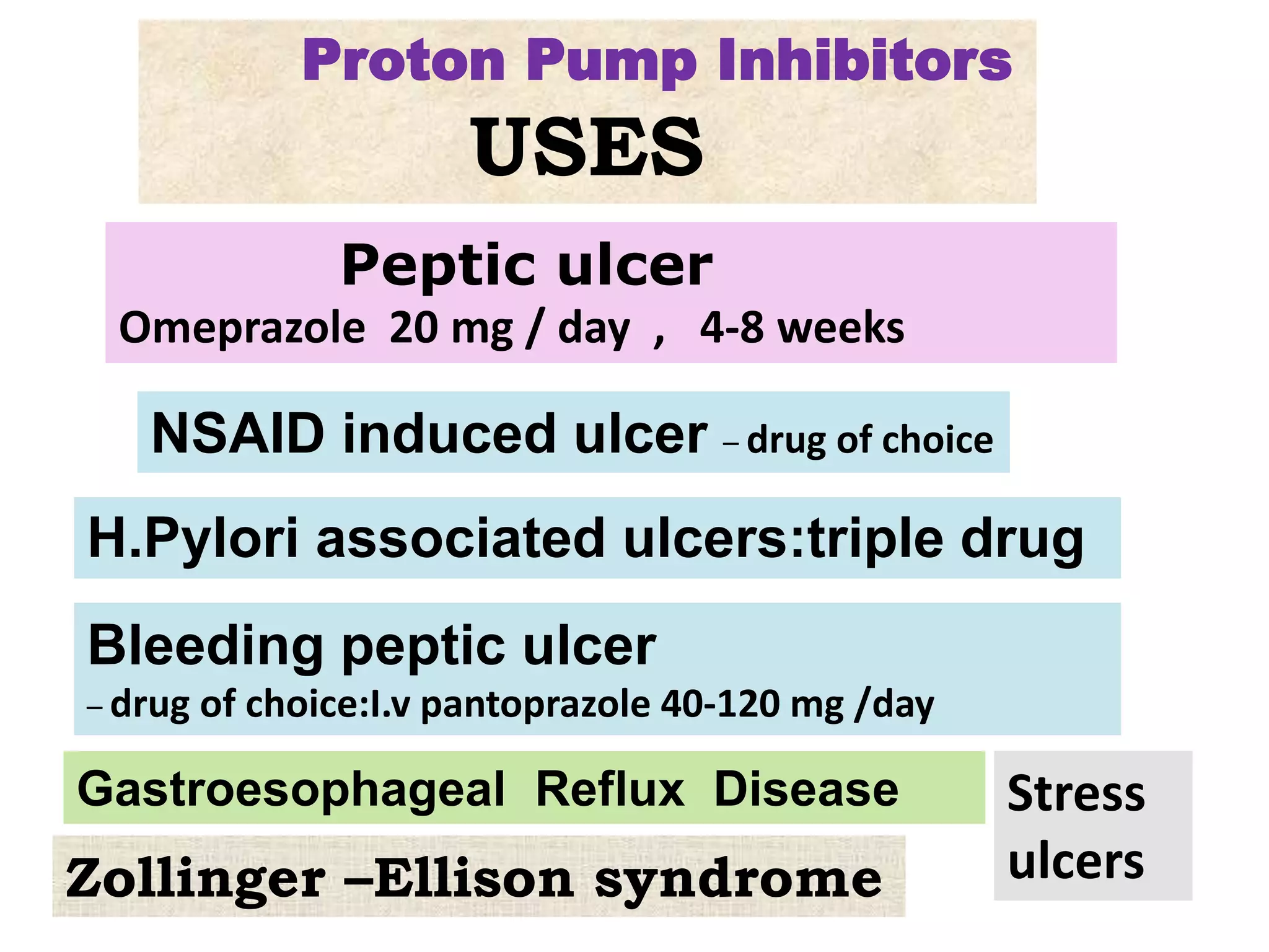 Drugs for Peptic ulcer | PPT