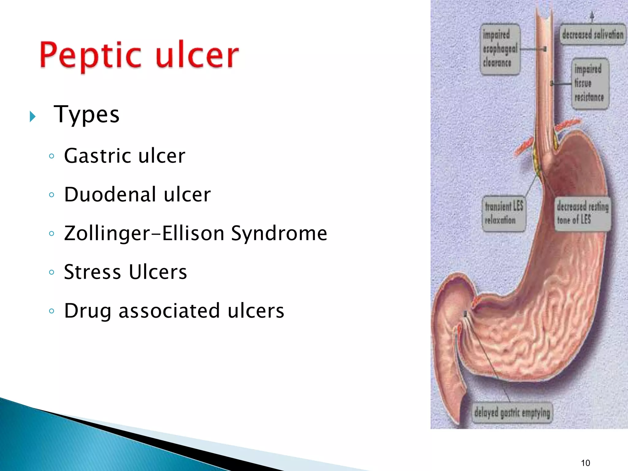 Pharmacotherapy of peptic ulcer | PPTX