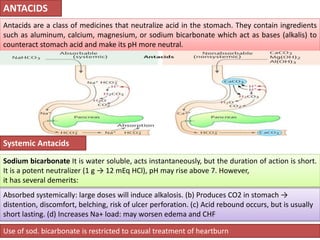 PEPTIC ULCER.ppt