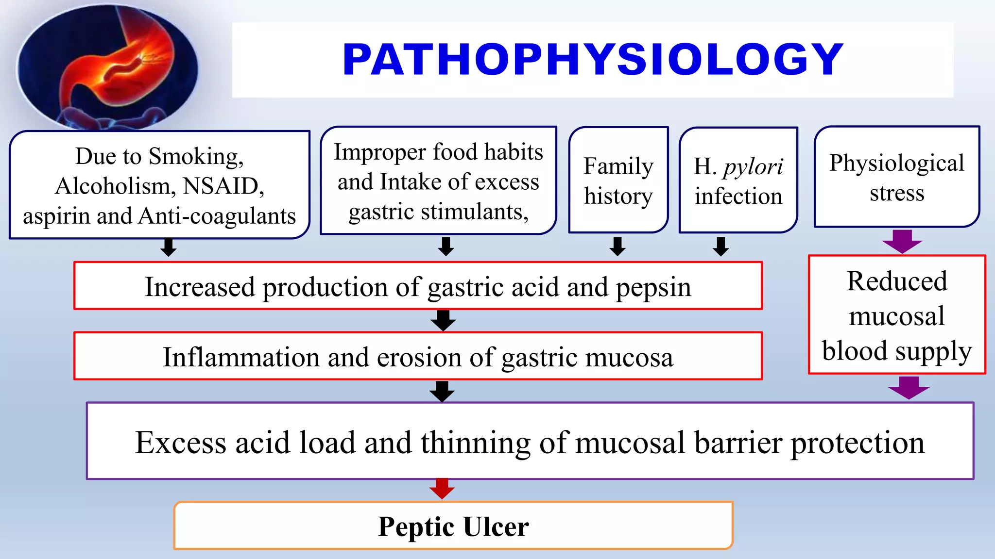 PEPTIC ULCER.pptx