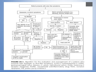 Peptic ulcer and it's management in Nigeria.pptx