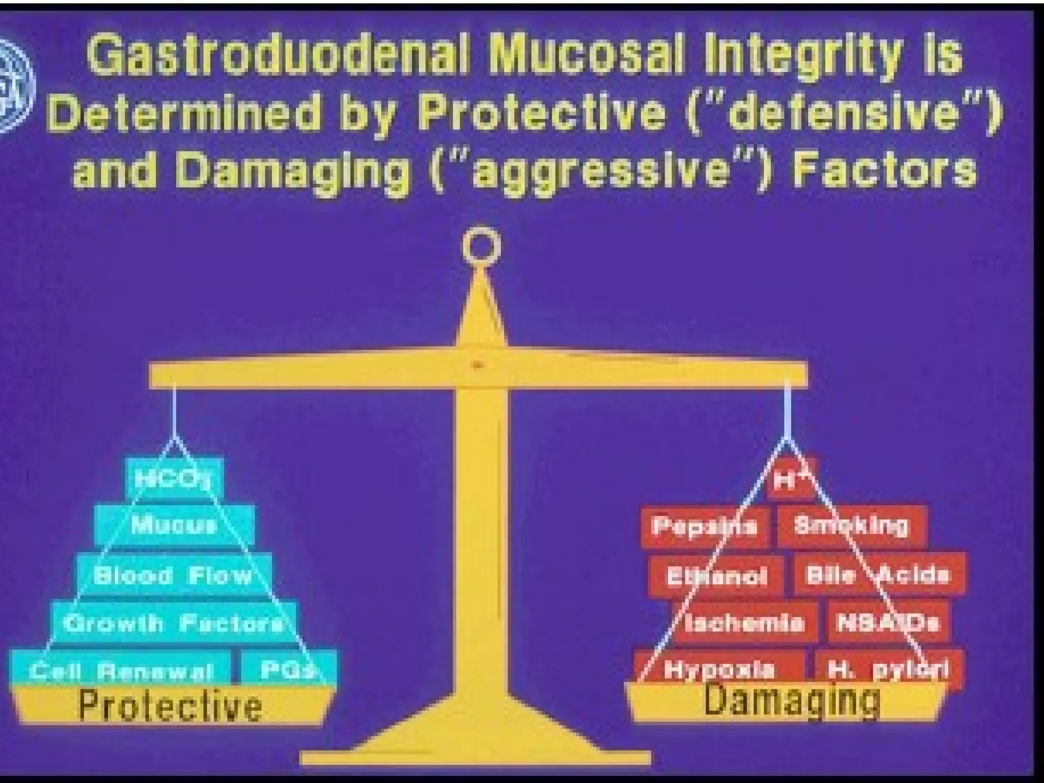Peptic ulcer-intro, major factors, goal of treatments | PPT