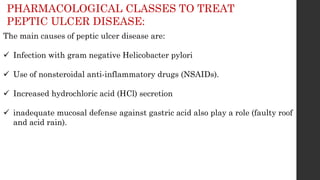 Antiulcer drugs Advance Pharmacology .pptx
