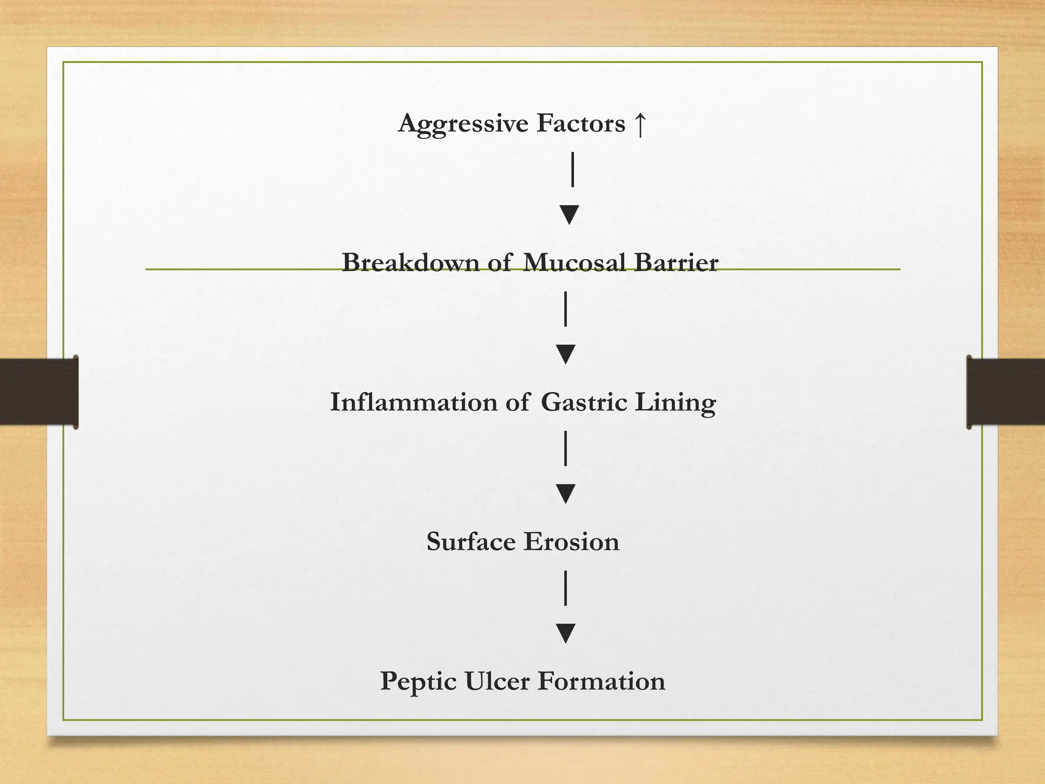 Peptic Ulcer PPT | Causes, Symptoms, Diagnosis & Management.pptx