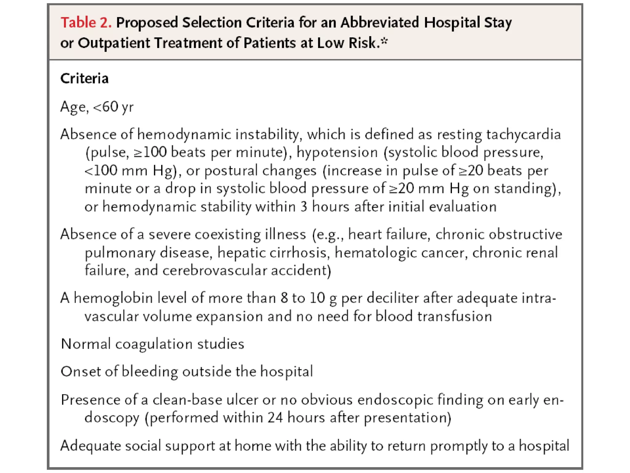 Peptic Ulcer Bleeding | PPT
