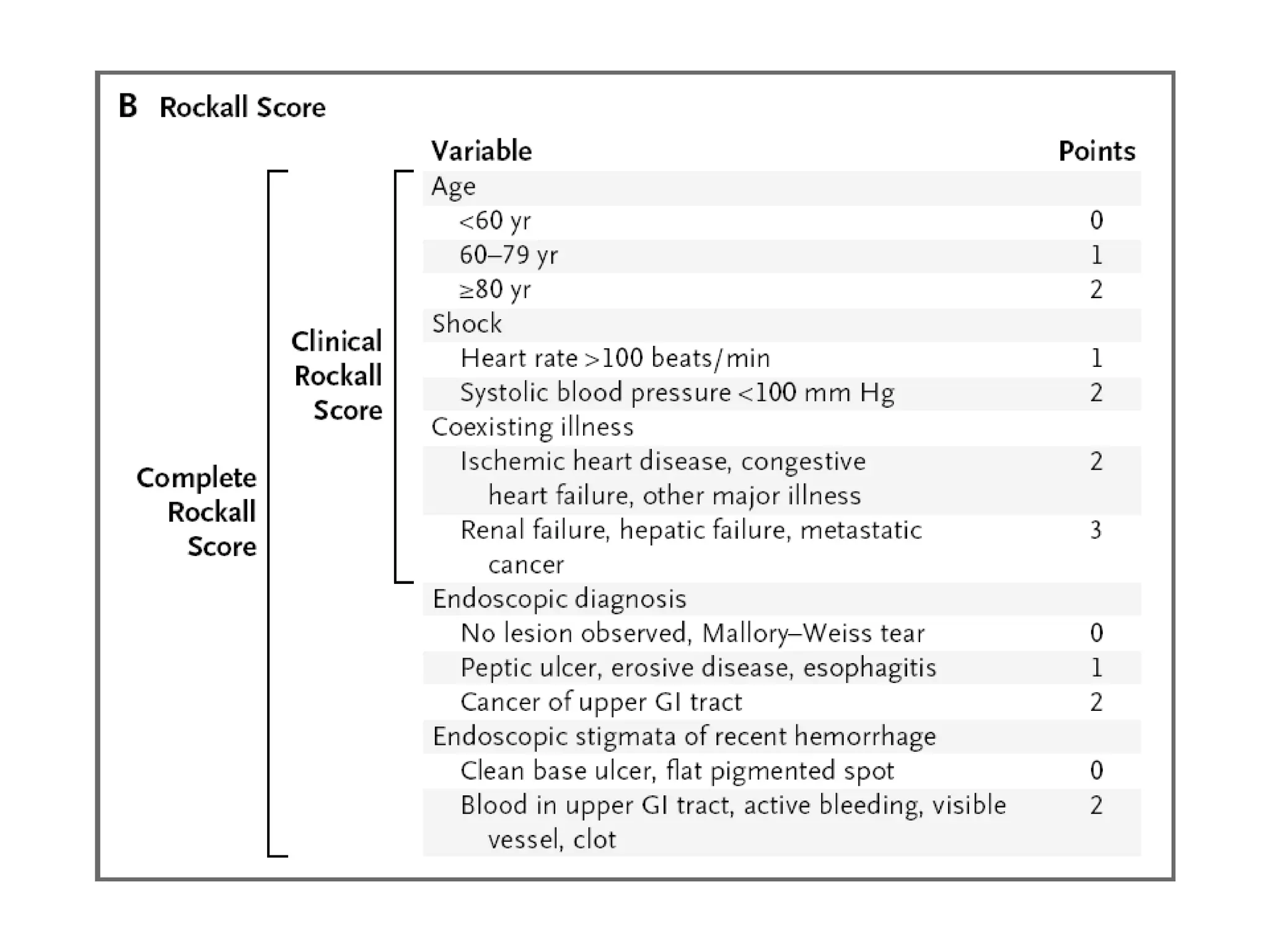 Peptic Ulcer Bleeding | PPT