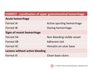 Peptic Ulcer Bleeding | PPT