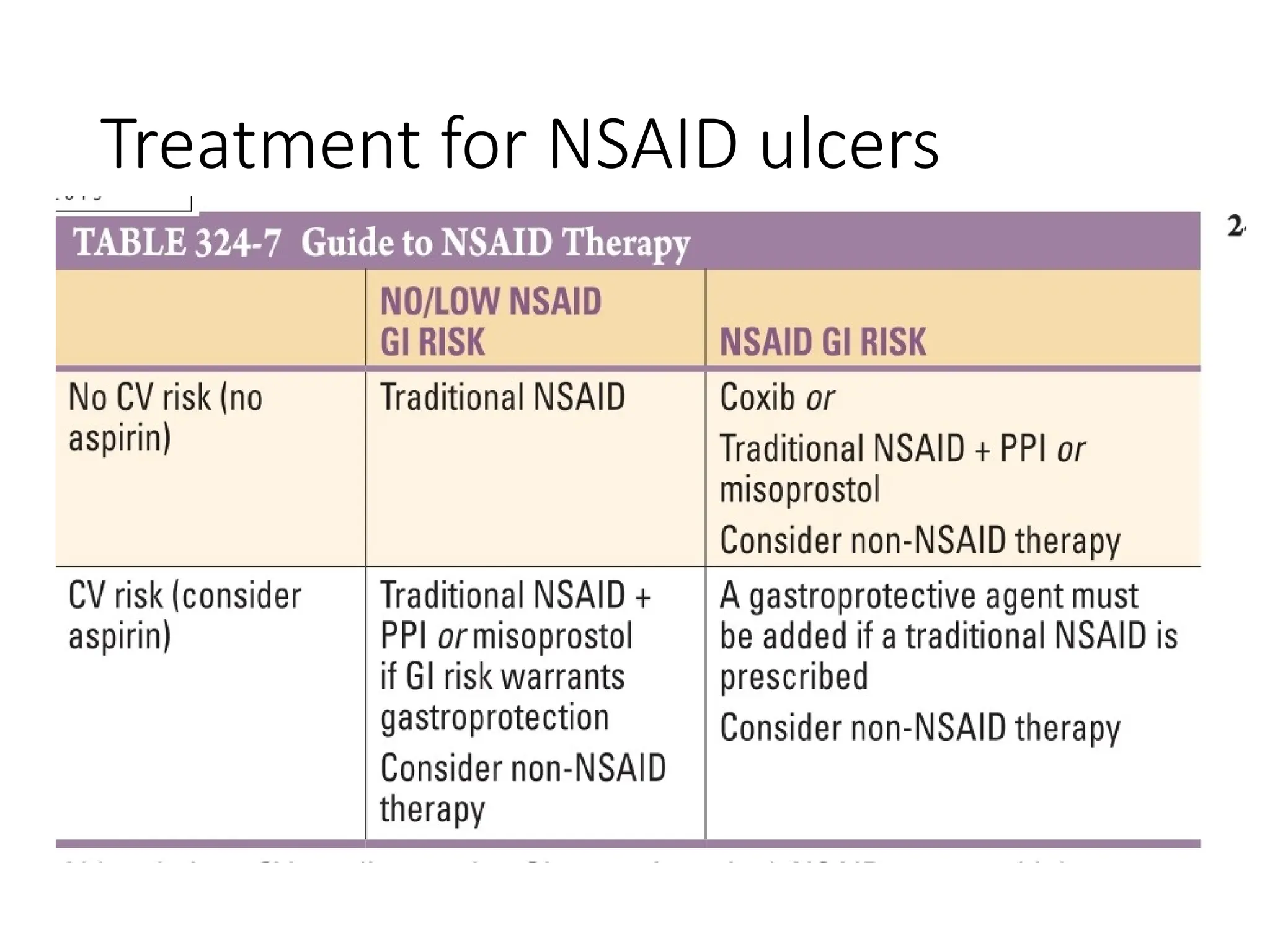 Peptic Ulcer Disease- basics to management.pptx
