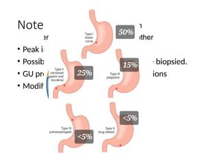 Peptic Ulcer Disease- basics to management.pptx