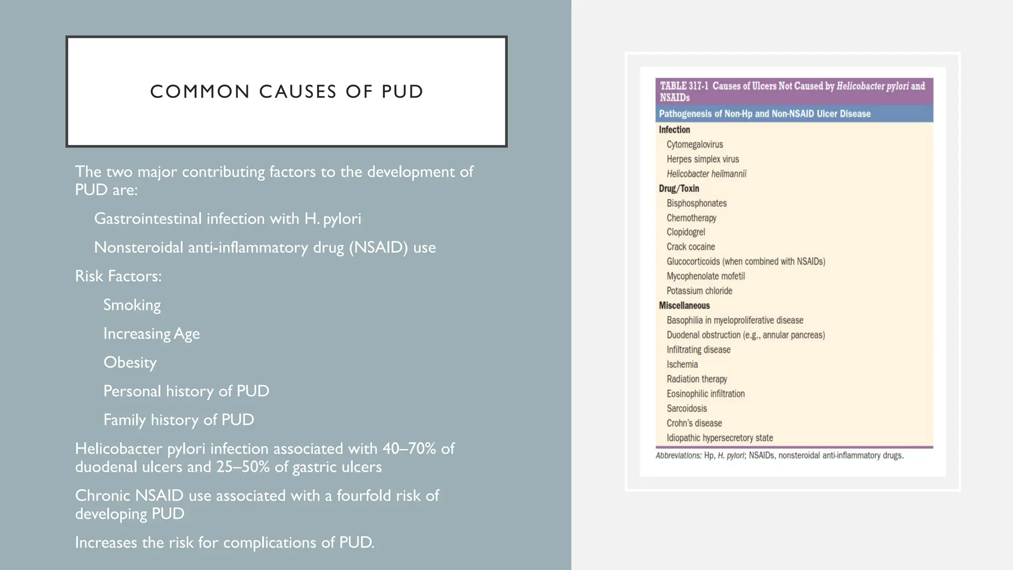 Peptic ulcer, diagnostics and management 1.pptx