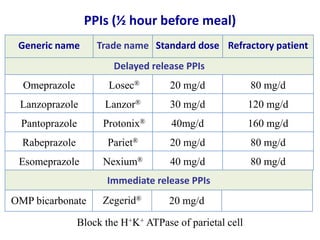 Peptic ulcer disease | PPTX