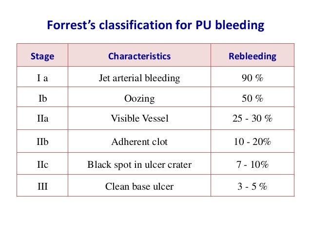 Peptic ulcer disease