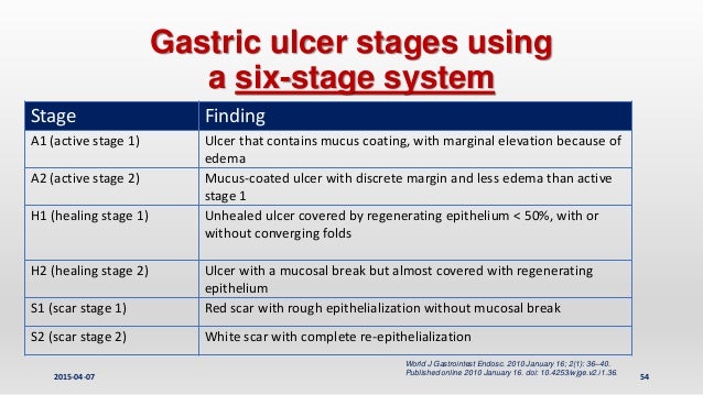 Peptic ulcer disease, upper gastrointestinal tract bleeding management