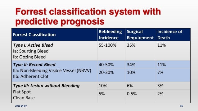 Peptic ulcer disease, upper gastrointestinal tract bleeding management