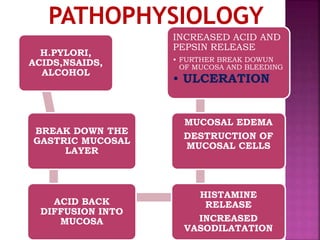 Peptic ulcer disease | PPTX