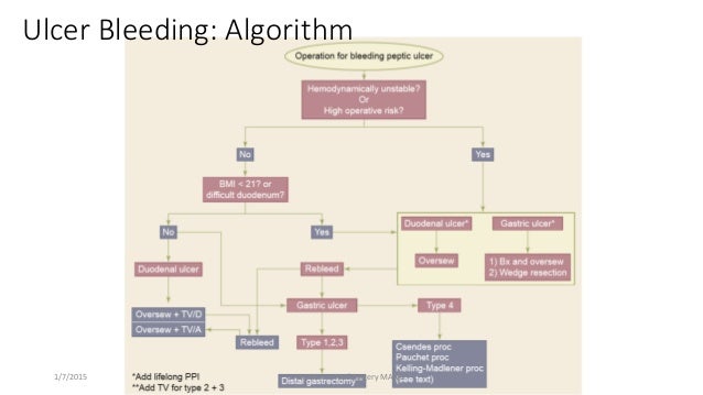 Peptic ulcer disease