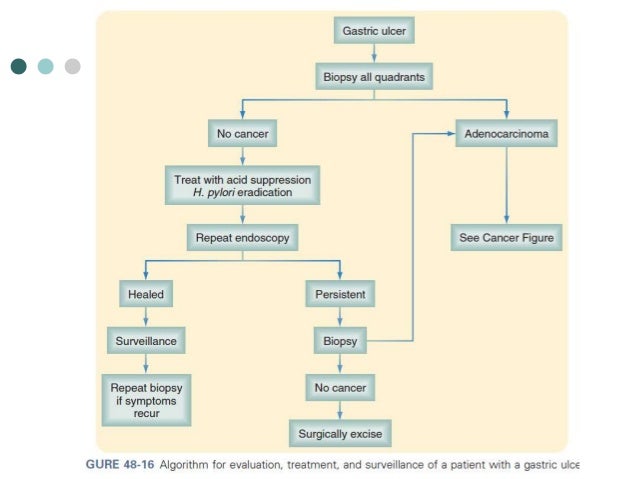 Peptic ulcer disease