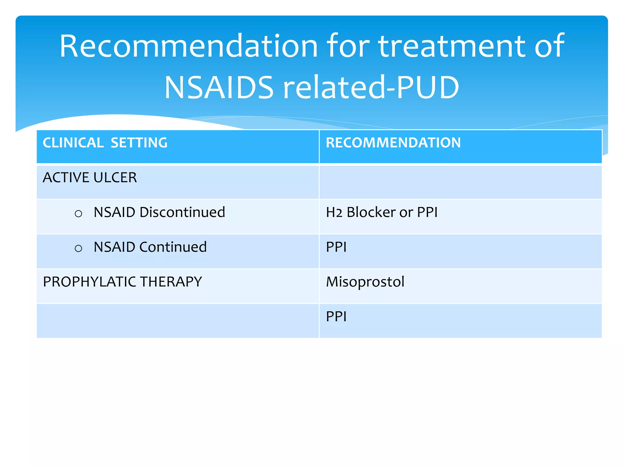 Peptic ulcer disease | PPTX