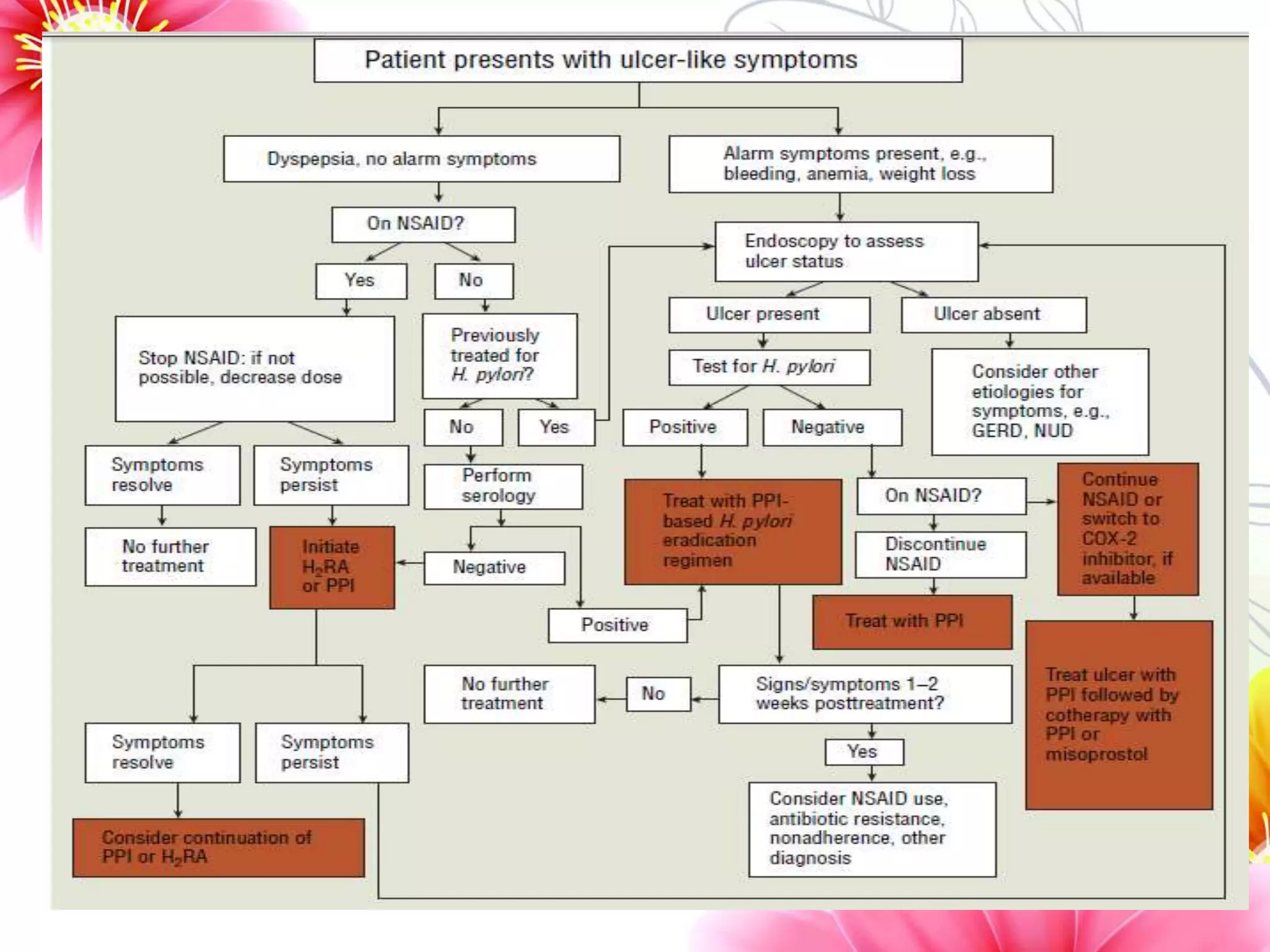 Peptic ulcer disease | PPTX