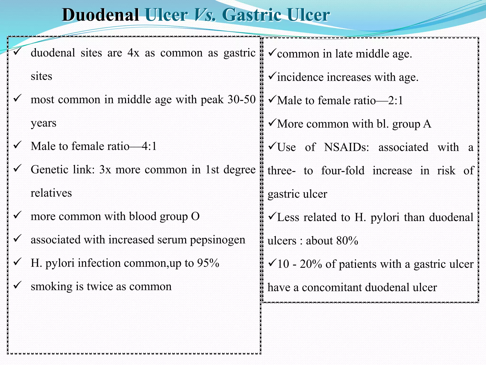Peptic ulcer disease | PPTX