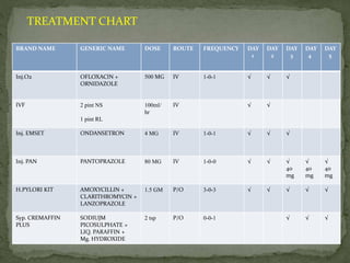 Peptic ulcer disease | PPTX | Digestive Disorders | Diseases and Conditions