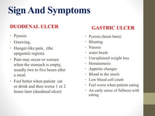 Peptic ulcer disease | PPT | Digestive Disorders | Diseases and Conditions