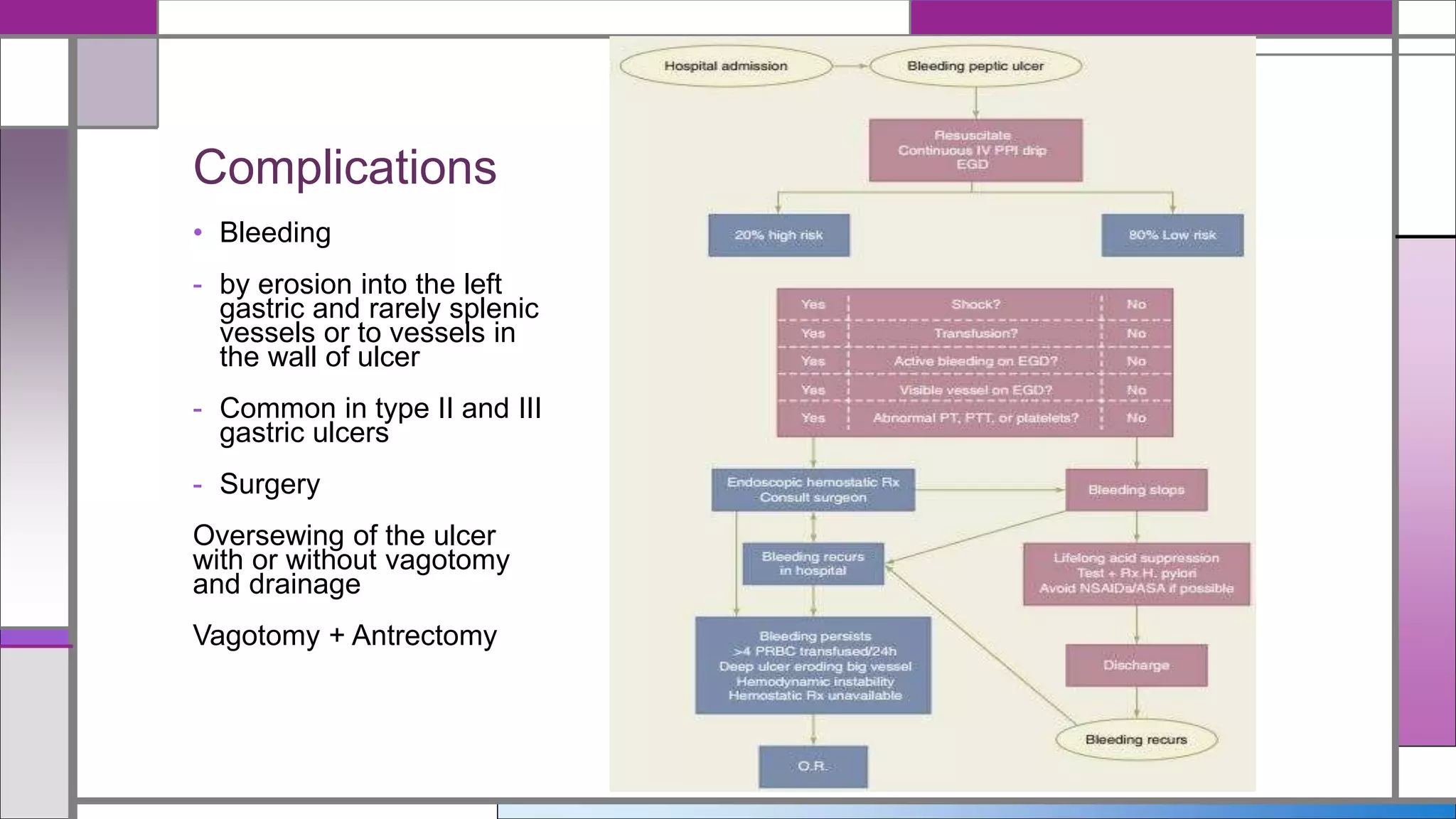 Peptic Ulcer Disease.pptx