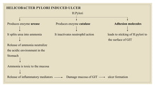 Peptic ulcer disease | PPTX