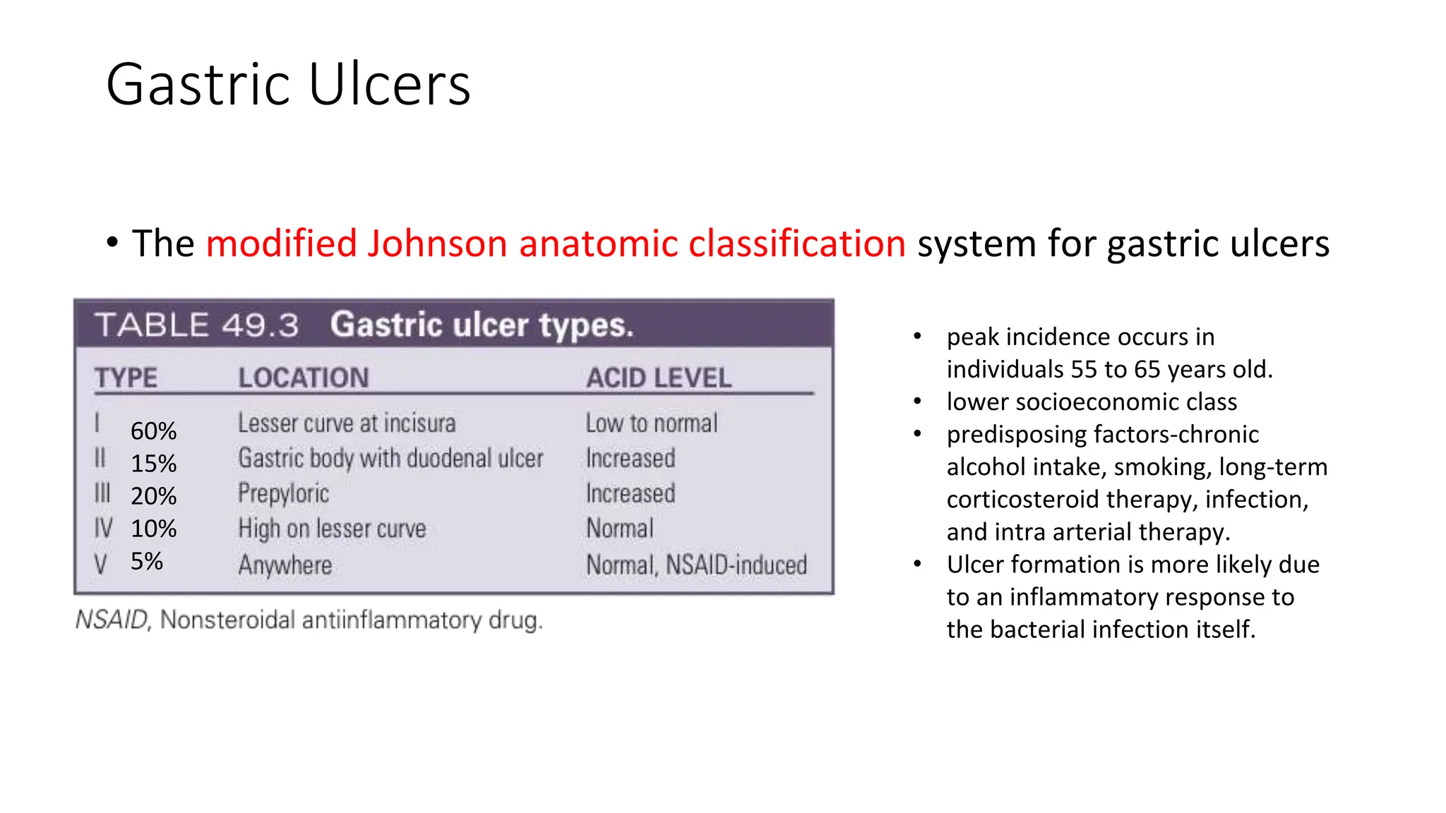 PEPTIC ULCER DISEASE IN SURGICAL PRACTICE.pptx