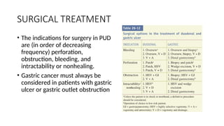 Surgery Topic from Schwartz about Peptic Ulcer Disease | PPT